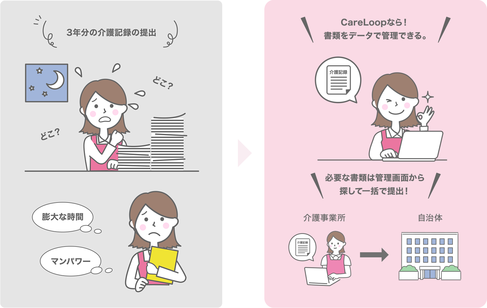 CareLoop (ケアループ) で介護書類の電子化、家族連絡を効率化して生産性向上！